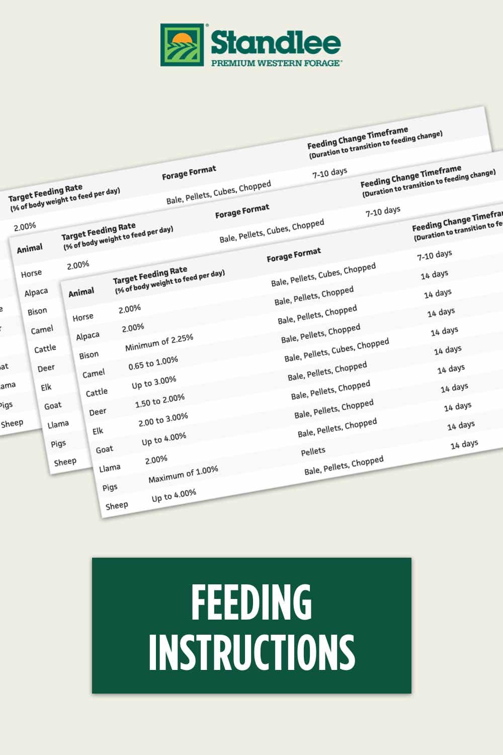 Forage & Beet Pulp Feeding Instructions for Horses & Livestock